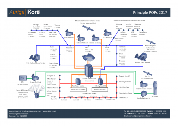 IP Video Delivery - Auriga Networks